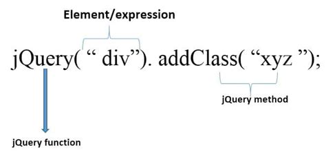 Teknik Dasar Memahami JQuery Dengan Cepat Selector Tag Selector Id Selector Class
