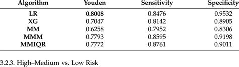 Ten Fold Cross Validation Dmd Dataset Download Scientific Diagram