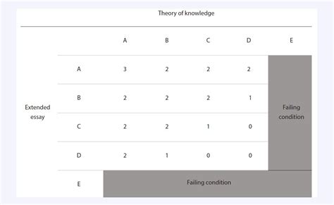 What On Earth Is This New Tok And Ee Rubric Ribo