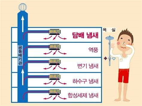 아파트 화장실 담배냄새 간접흡연의 피해 네이버 블로그