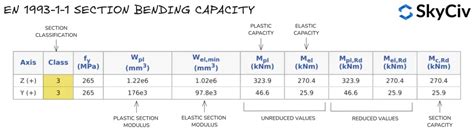 Guide To En 1993 1 1 Eurocode 3 Steel Design Skyciv Engineering