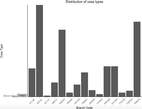 Y Axis Tick Labels Appearing Out Of Place On Top Of Each Other