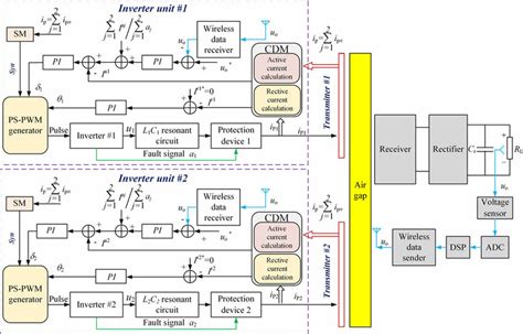 Control Diagram For The Two Transmitter Wpt System Download