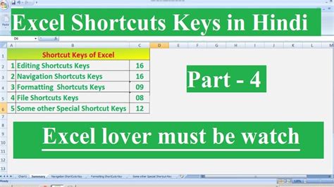 Excel Shortcuts Keys In Hindi Part 4 Special Shortcut Keys एक्सेल