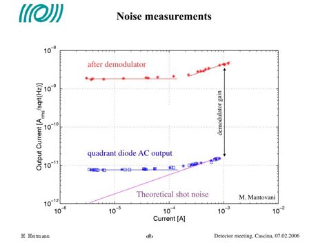 Ppt Quadrant Diode Configuration Powerpoint Presentation Free Download Id 823368