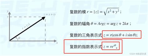 复变：认识复数 Csdn博客