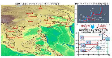 第326回定例オープンセミナー 機械学習を用いた東・東南アジアの電離圏イオノグラムの自動読取と電離圏モデルの補正 京都大学生存圏研究所