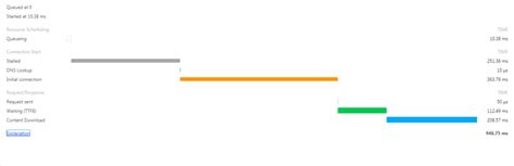 Esp8266webserver Response Time Networking Protocols And Devices