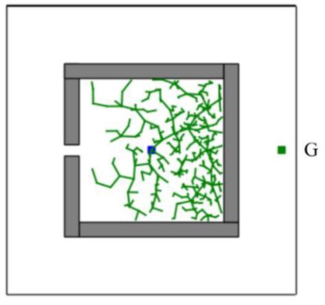 sensors special issue advanced intelligent control in robots