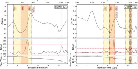 Figure 2 From Identifying Galaxy Cluster Mergers With Deep Neural