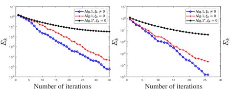 Comparison Between Algorithm 1 And Its Variants In View Of Example 42