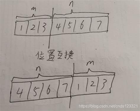 考研数据结构之线性表（17）——练习题之已知在一维数组中依次存放着两个顺序表，编写程序将数组中两个顺序表位置互换，即将b1放在a1的前面（c表示）一维数组中的两个顺序表交换位置 Csdn博客