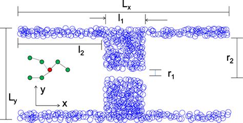Schematic Representation Of The Simulation Setup Download Scientific Diagram