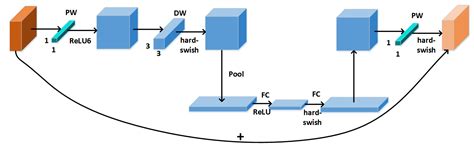 Sensors Free Full Text An Efficient Lightweight Sar Ship Target