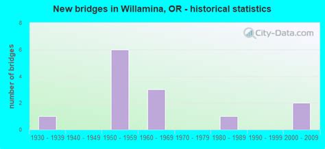 Willamina Oregon Or 97396 Profile Population Maps Real Estate