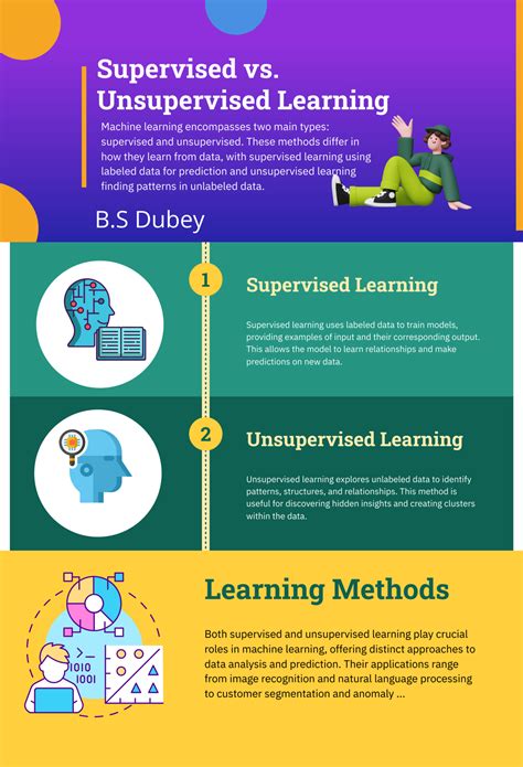 A Closer Look At Supervised Vs Unsupervised Learning Algorithms The