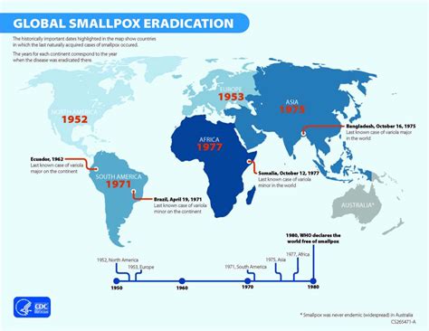 A Brief History Of Smallpox Sofrep
