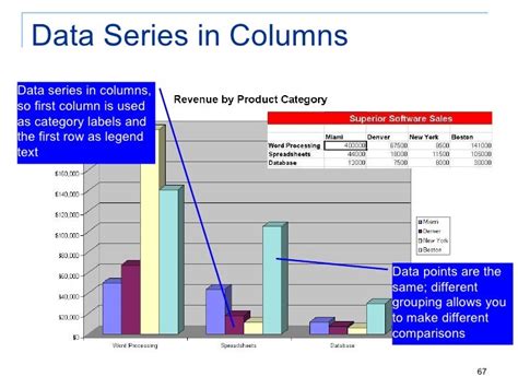 Td Sequential Function Excel Spreadsheet Booywhatis