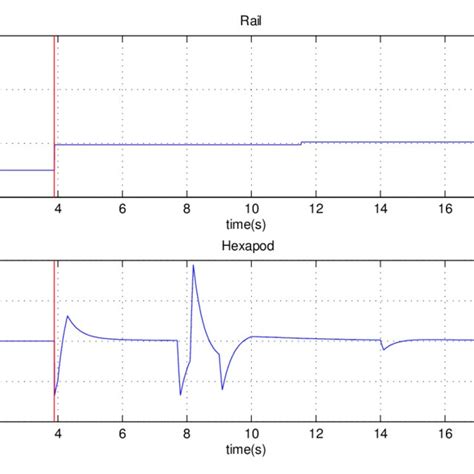 simulation of the symmetric algorithm download scientific diagram