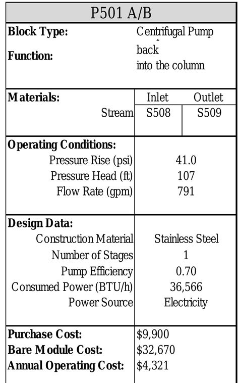 Figure Process Design For The Production Of Ethylene