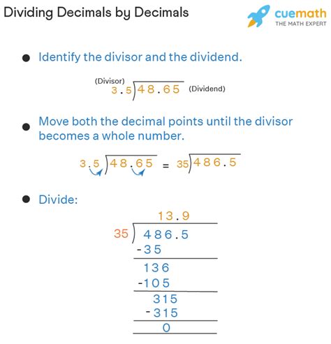 Common Core Decimal Division