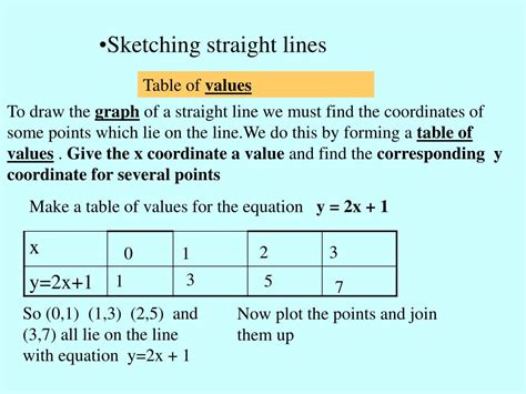 Ppt Graphical Method To Find The Solution Of Pair Of Linear Equation