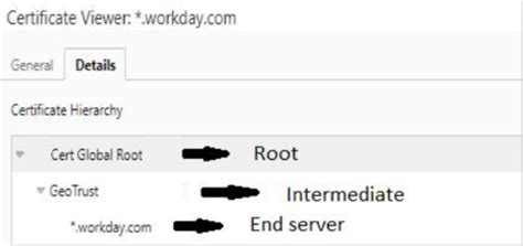 Error Pkix Path Building Failed Curity Provider Certpath Suncertpathbuilderexception