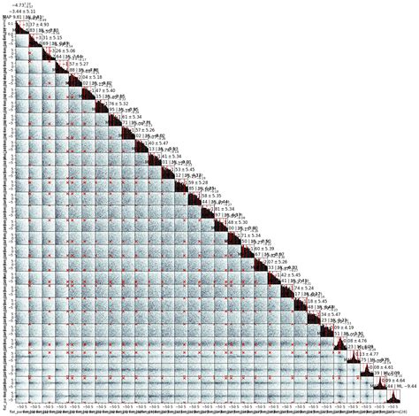 Using Jaxns To Globally Optimise Neural Networks — Jaxns 269 Documentation