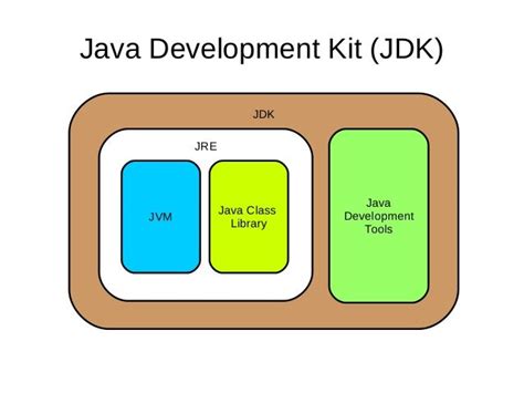 Jdk Jre Jvm Jit Java Compiler Java Programming # 14 - JVM Architecture||Basic ...