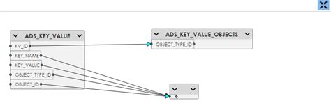how to stop the links to the empty space in scrolling table gojs