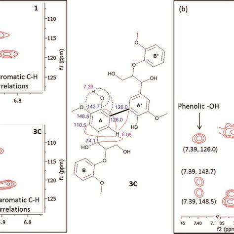 A Hsqc Correlations Of Aromatic Region Of Compounds 1 And 3c B Download Scientific Diagram