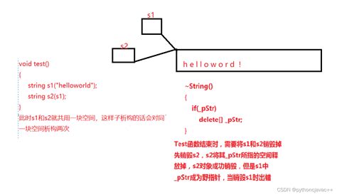 轻松学习string类常用接口附模拟实现python String接口 Csdn博客