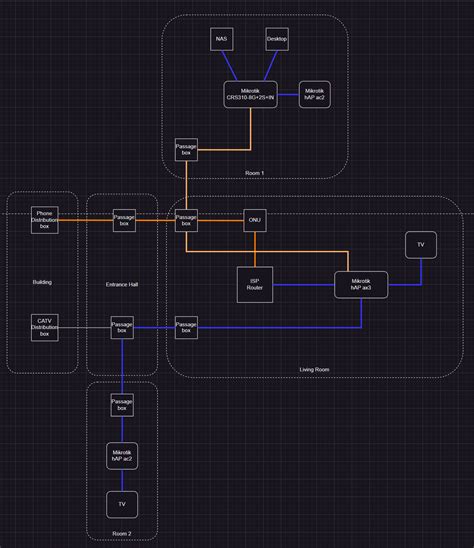 Topology For A Better Home Networking And Wifi Roaming General
