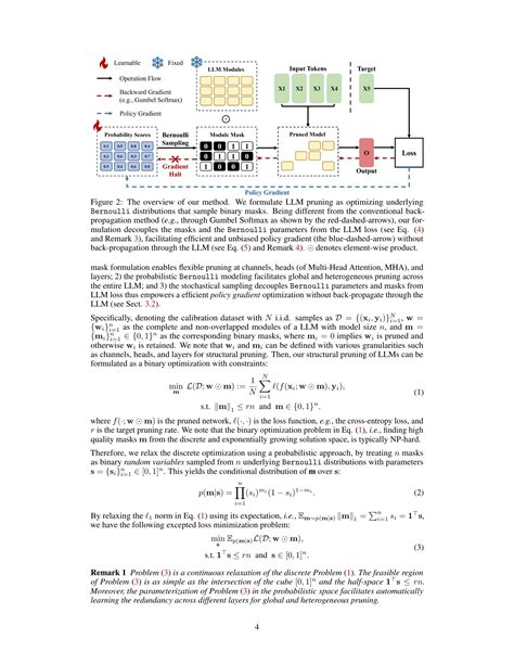 Optimization Based Structural Pruning For Large Language Models Without