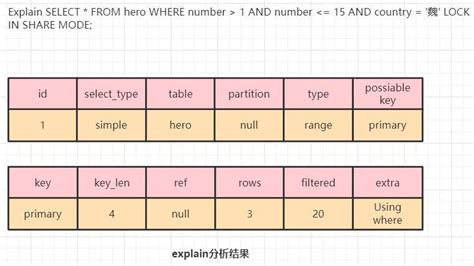 mysql怎么运行的系列（十一）快照读、锁定读、半一致性读 和 加锁语句分析 mysql 强一致性读和半一致性读 csdn博客