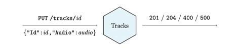 GitHub Jackoubridge Microservices Shazam Clone Using Microservices