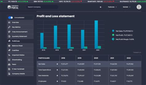 How To Do Fundamental Analysis On Stocks Basics For Beginners