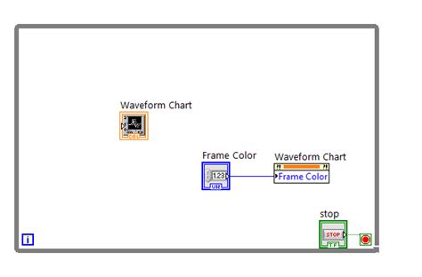 Labview Waveform Chart Time Scale Ponasa