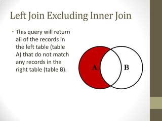 SQL Joins Pdf