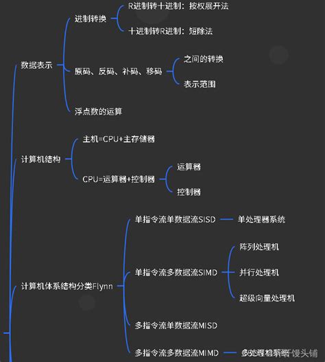 存储器访问指令