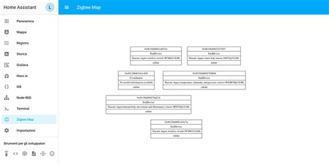 Zigbee2mqtt Show The Networkmap In Home Assistant Share Your