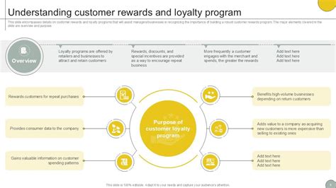 Top 10 Loyalty Program Powerpoint Presentation Templates In 2025