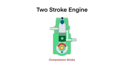 two stroke cycle internal combustion engine, Two-stroke engine principle, two stroke engine is a ...