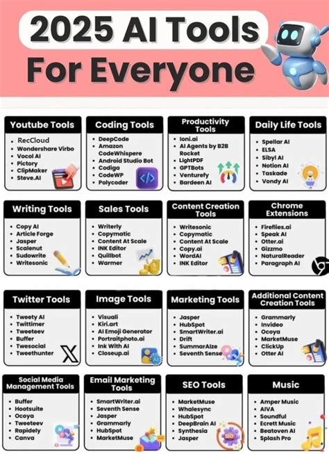 Pin By Franz Systems On Idea Pins By You In 2025 Data Science Learning Social Media