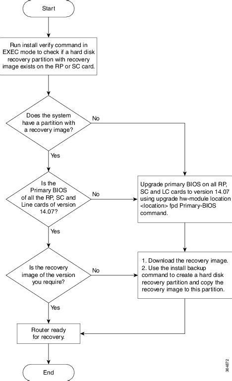 System Setup And Software Installation Guide For Cisco Ncs 6000 Series Routers Ios Xr Release 7