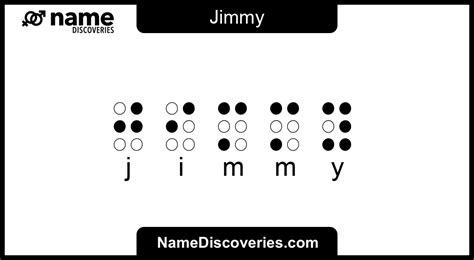 Jimmy Name Meaning And Origin