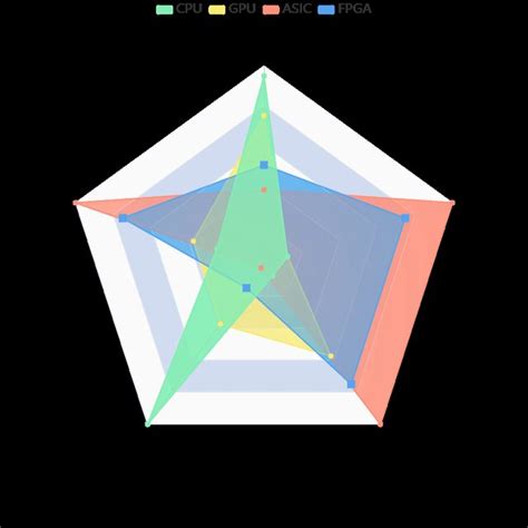 Snn On Different Heterogeneous Devices Download Scientific Diagram
