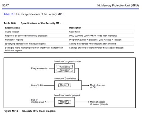 MPU Configuration Forum Renesas Synergy Platform Renesas Engineering Community