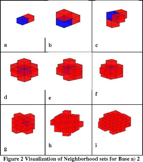 Figure 2 From High Capacity Data Embedding In Images By Pixel Triplets Matching Semantic Scholar
