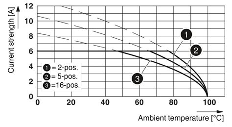 Fmc 05 4 St 254 C1 Pcb Connector 1706261 Phoenix Contact Fmc 05 4 St 254 C1 Pcb Connector 1706261 Phoenix Contact